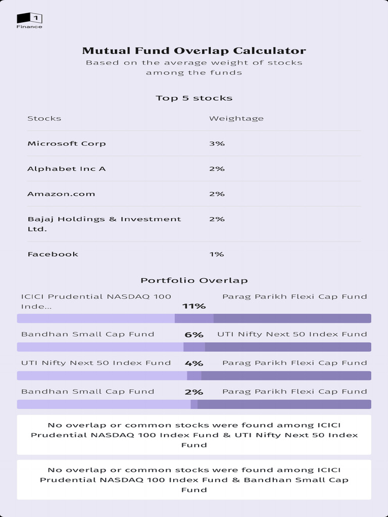 Mutual Fund Overlap Calculator | PDF