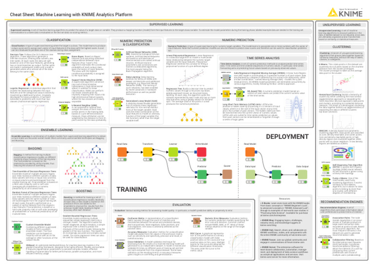 110519 KNIME Machine Learning Cheat Sheet | PDF | Machine Learning ...