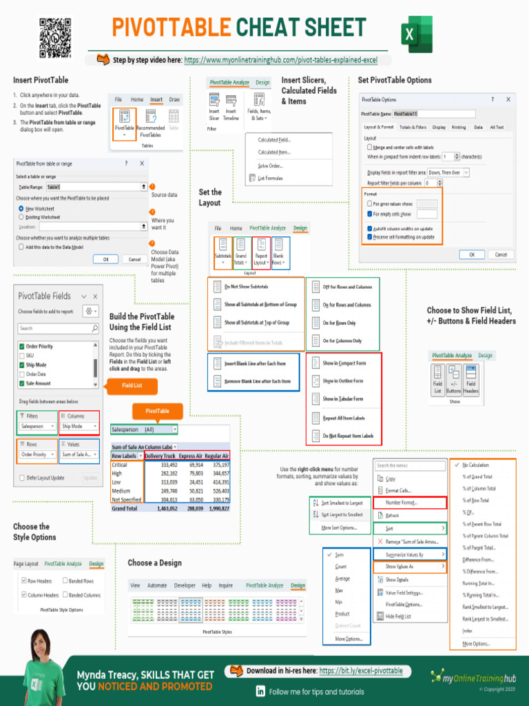 PivotTable Basics Cheat Sheet | PDF | Spreadsheet Software ...