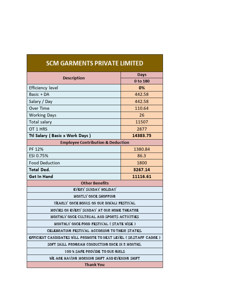 Salary Structure SCM Garments | PDF
