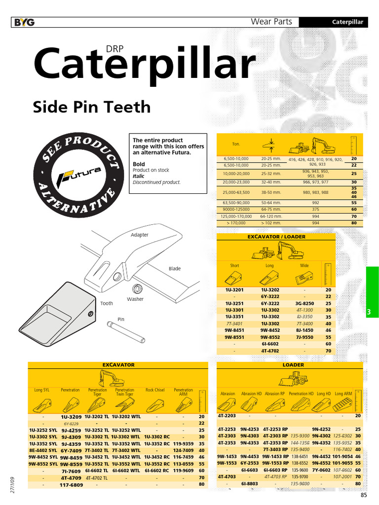 Byg Master Catalog en Lrs Classicwearparts | PDF | Tooth | Dental Anatomy