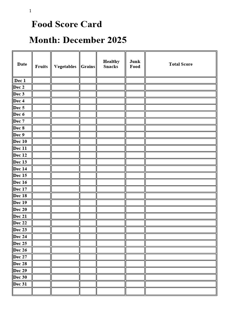 ? Food Score Card | PDF