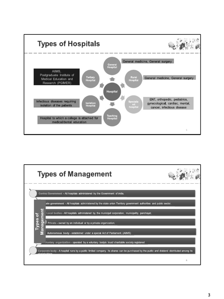 Types of Hospitals | PDF