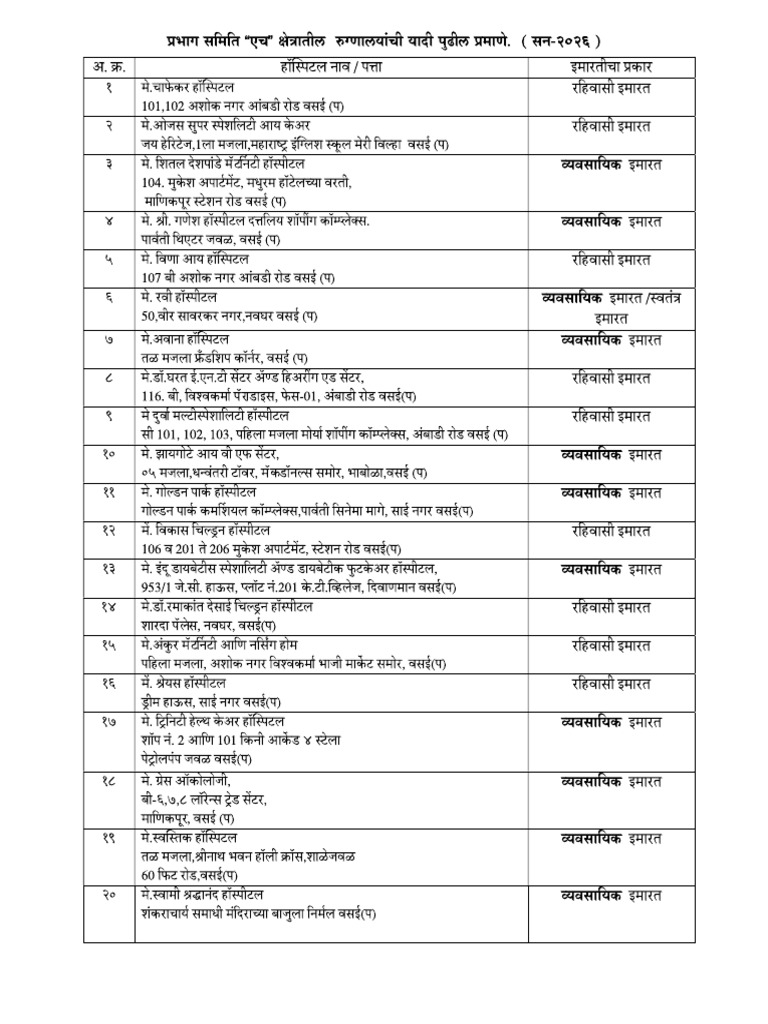 H Ward Hospital List | PDF