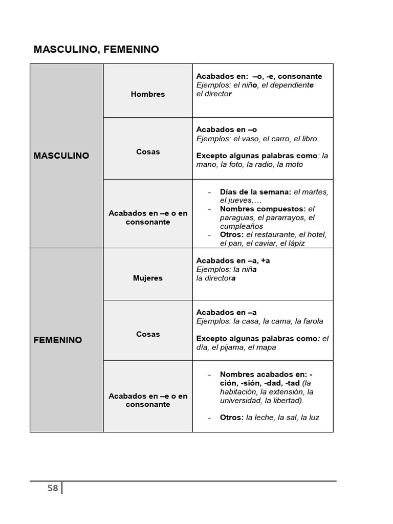 Masculino y Femenino | PDF
