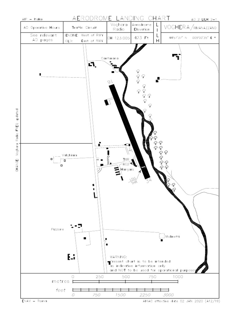 Aerodrome Landing Chart | PDF