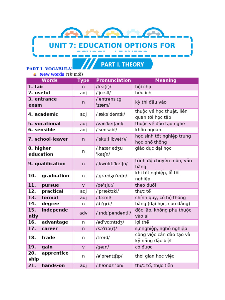 Unit 7 Vocabulary and Grammar | PDF