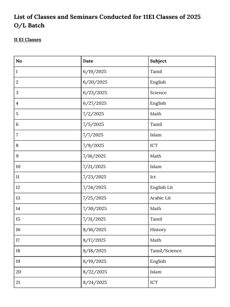 11 E1 Classes and Seminars Record | PDF | Science