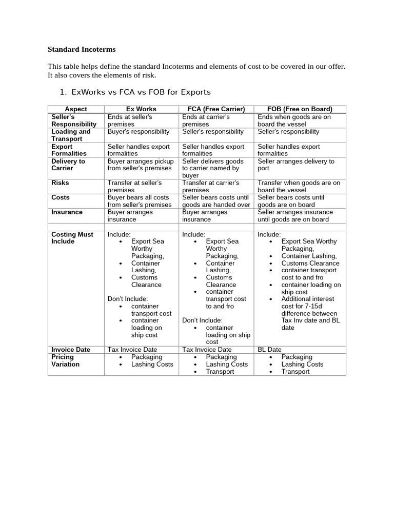 Standard Incoterms | PDF | Consumer Goods | Shipping