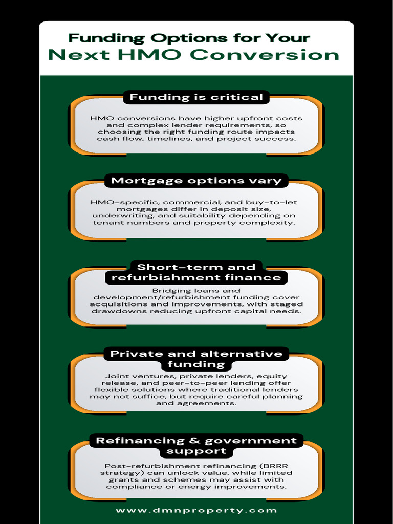 Funding Options for Your Next HMO Conversion | PDF