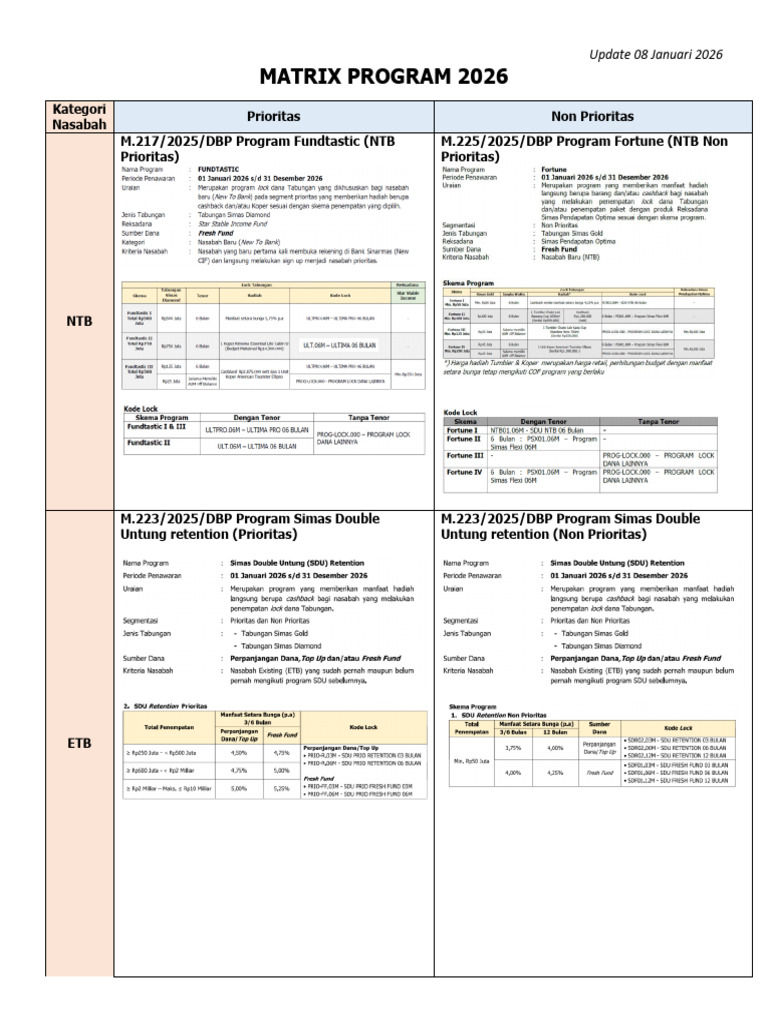 Matrix Program 2026 Update 08 Januari 2026 | PDF