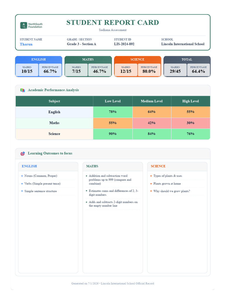 Student Report Card | PDF
