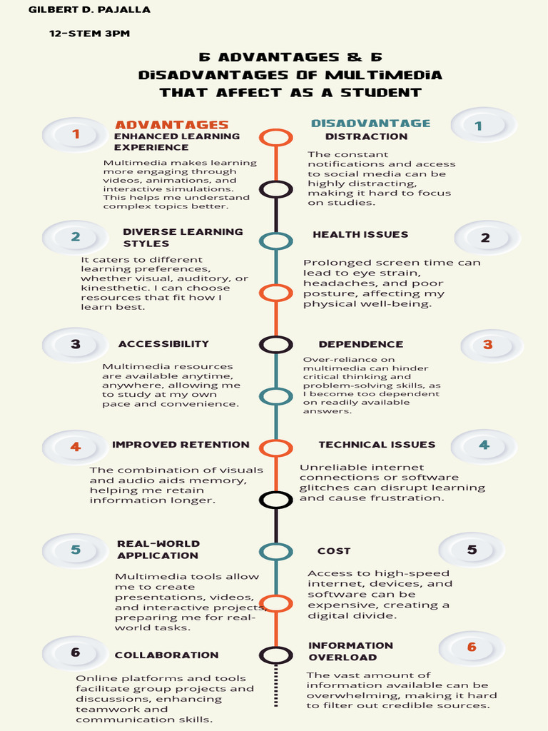 Multicolor Professional Business Timeline Infographic PDF | PDF ...