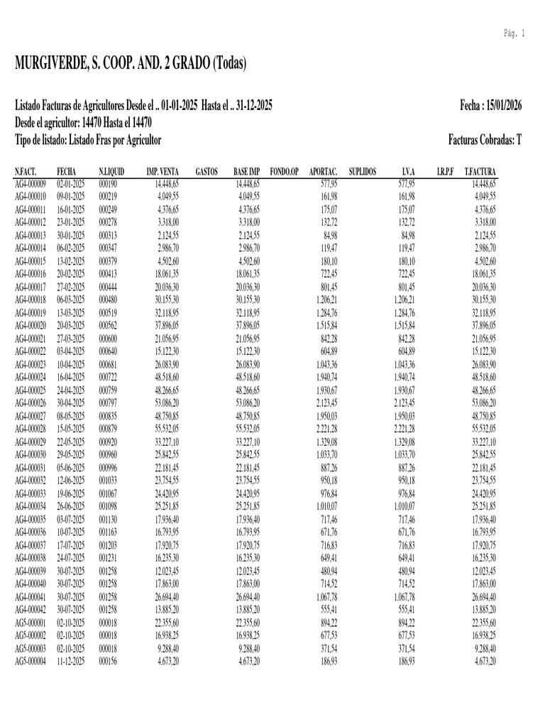 Agrimar Sca - List Fras Ventas 2025 | PDF