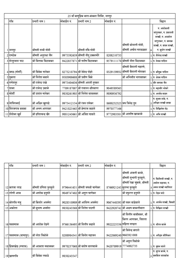 25-Shivir 2024-1 | PDF