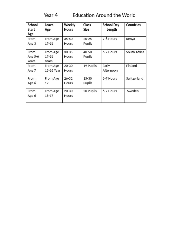 School Project | PDF