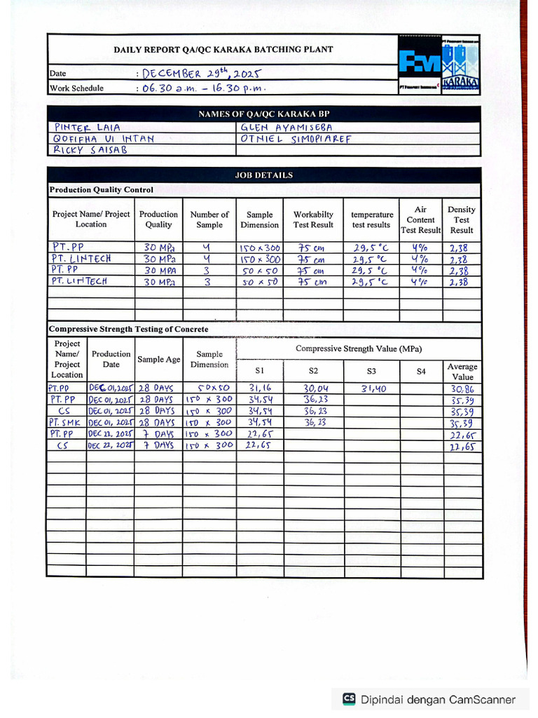 Daily Report Qa-Qc 29-12-2025 | PDF