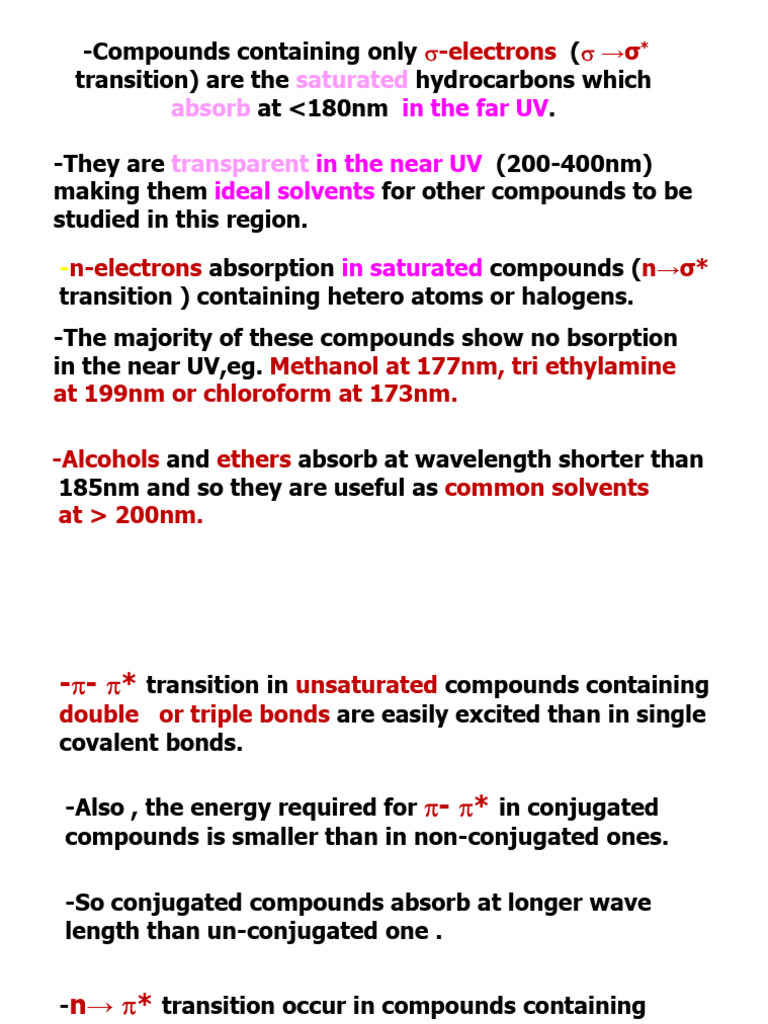 Saturated Absorb Transparent: in The Far UV in The Near UV Ideal ...