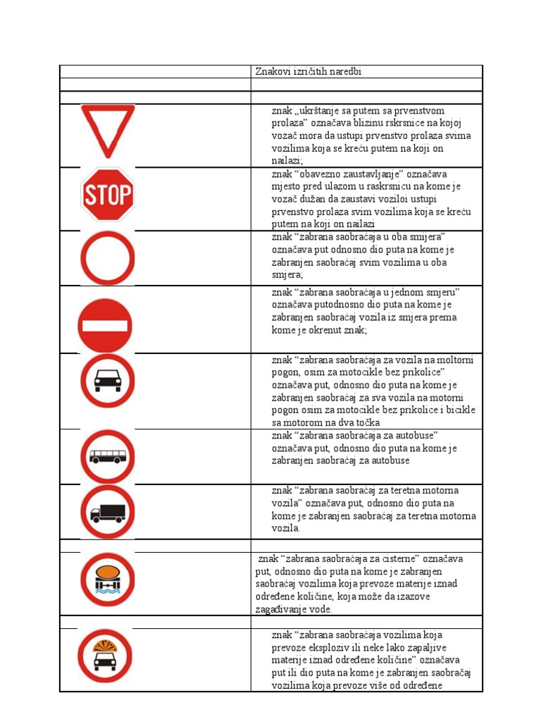 Znakovi Izricitih Naredbi | PDF