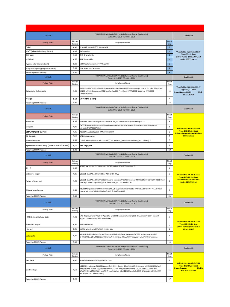 SHIFT LIST 29-12-2025 TO 03-12-2025 | PDF