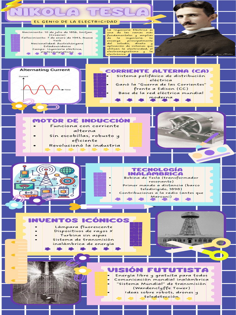 Infografía Lluvia de Ideas Kawaii Tierno Morado_20260128_090100_0000 ...