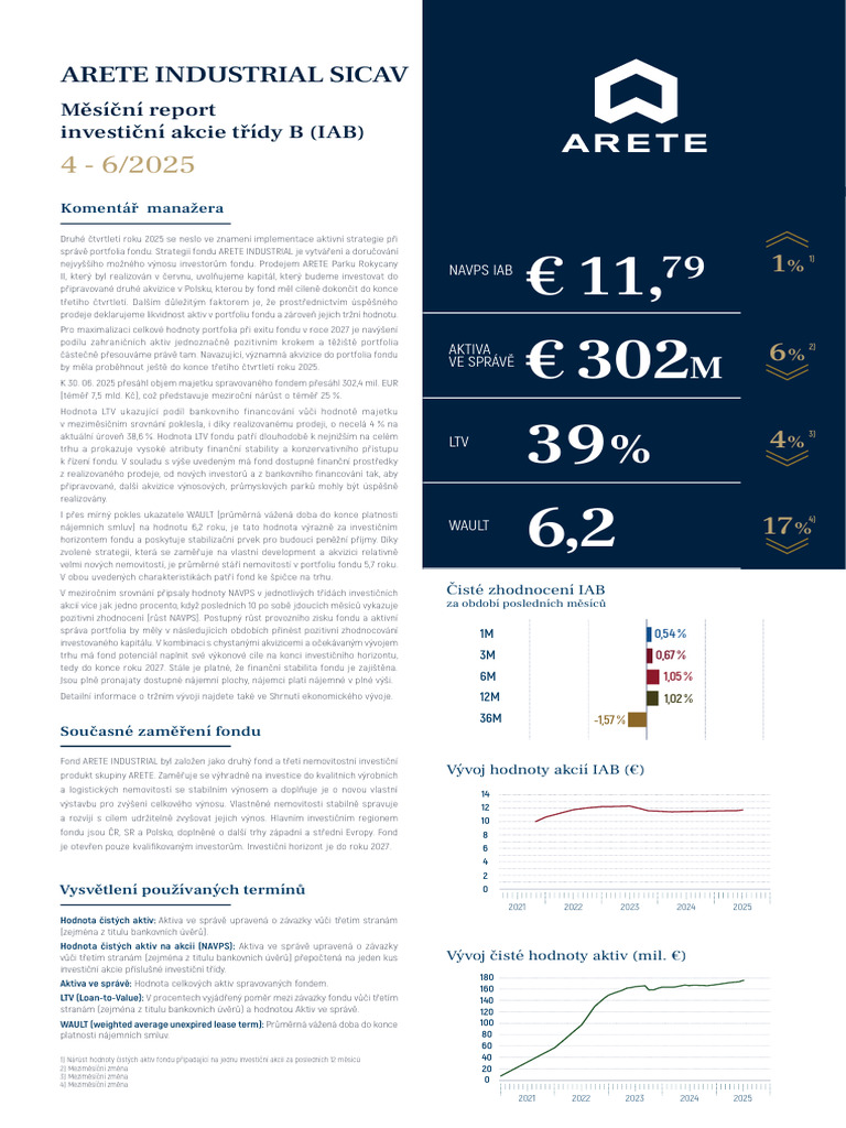 AIF Monthly 2025 06 IAB | PDF
