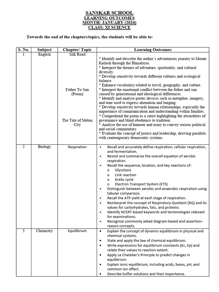 XI SCIENCE Learning Outcomes (January 2026) | PDF | Supply (Economics ...