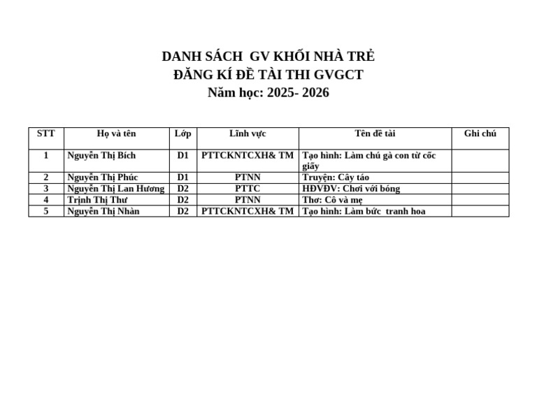 Danh Sách Khối Nt Đăng Kí Thi Gvgct 2025-2026 | PDF