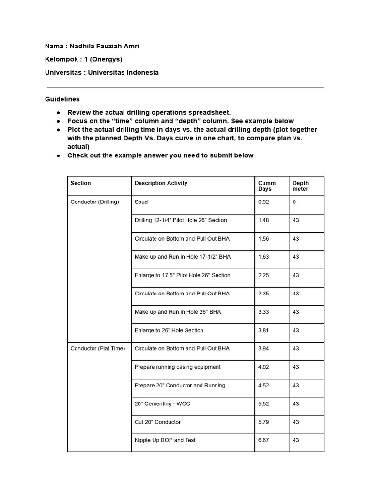 AILIMA _ Task 1 -Develop Depth vs. Days Curve | PDF | Casing (Borehole ...