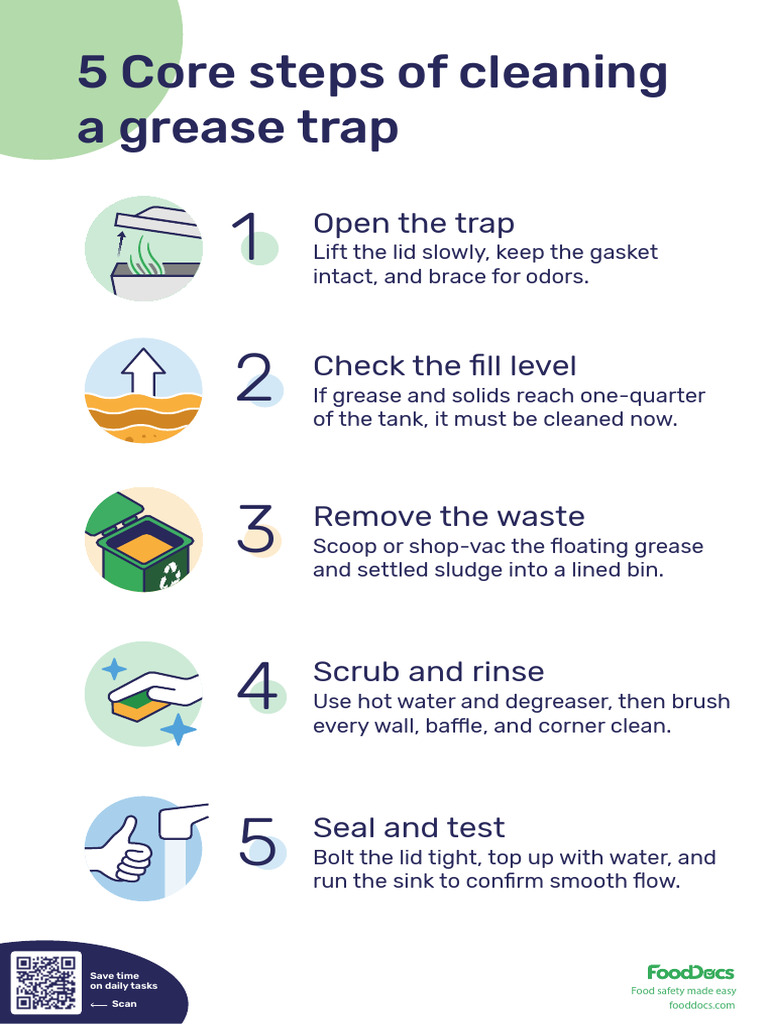 5 Core Steps of Cleaning Grease Trap | PDF