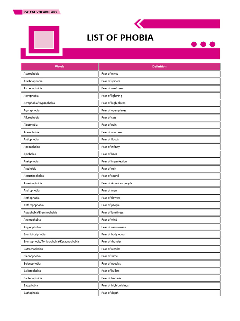 List of Phobia | PDF | Fear | Emotions
