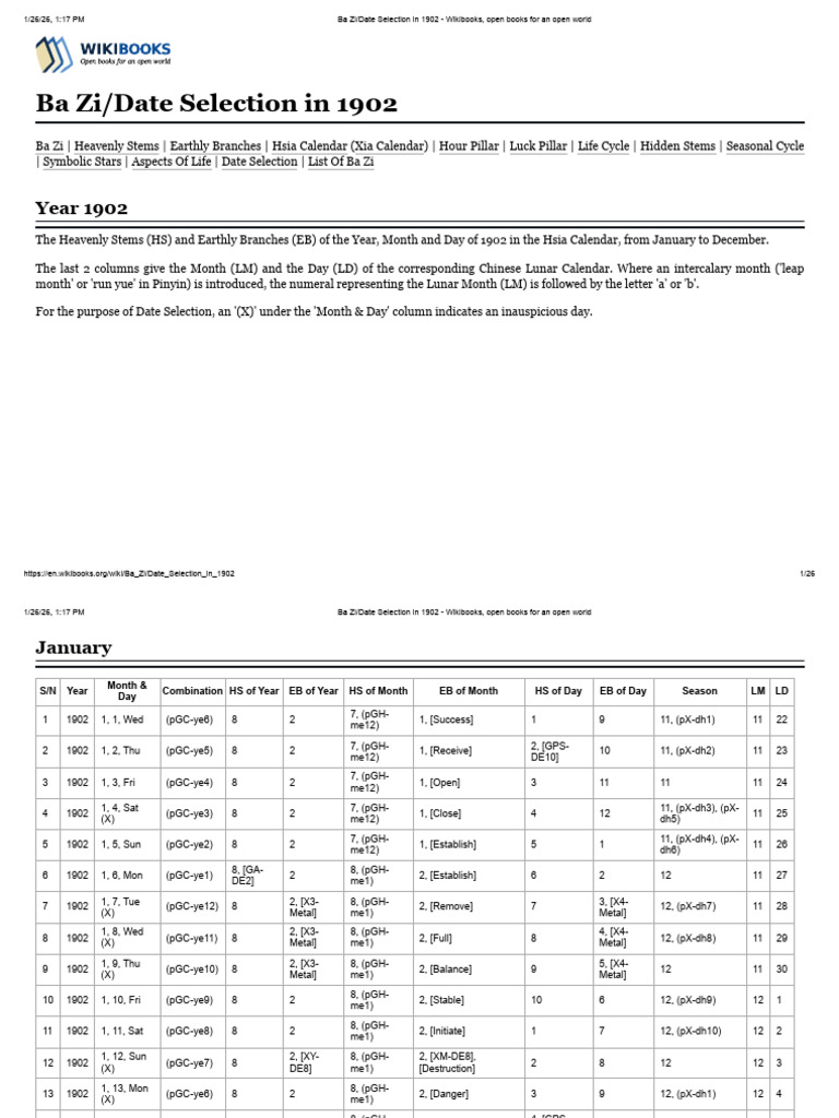 Ba Zi - Date Selection in 1902 - Wikibooks, Open Books For An Open ...