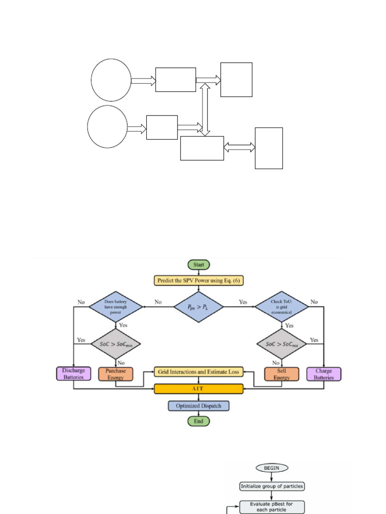 ENERGY MANAGEMENT IN MG USG AI ph-2-7-19 | PDF | Rectifier ...