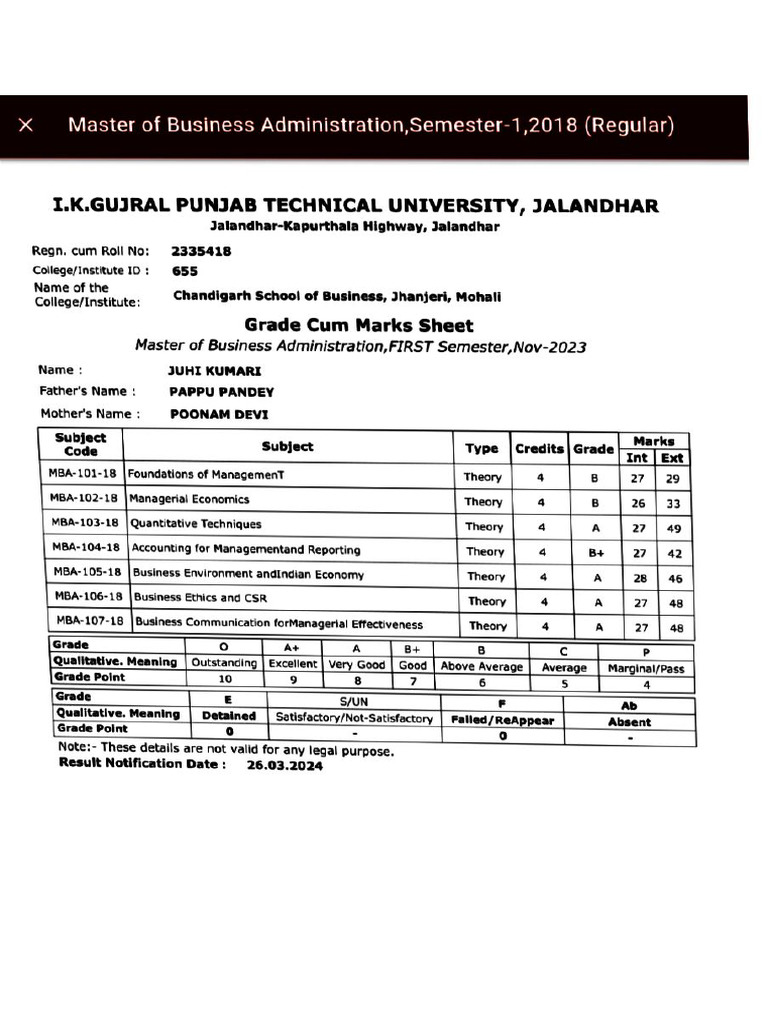 MBA Marksheet | PDF