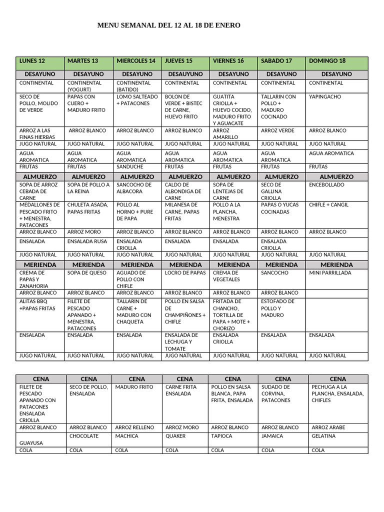 LUNES 12 | PDF | Almuerzo | filete
