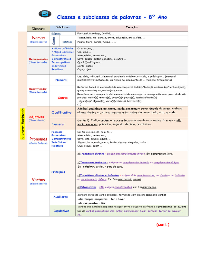 1 Classes e Subclasses de Palavras | PDF