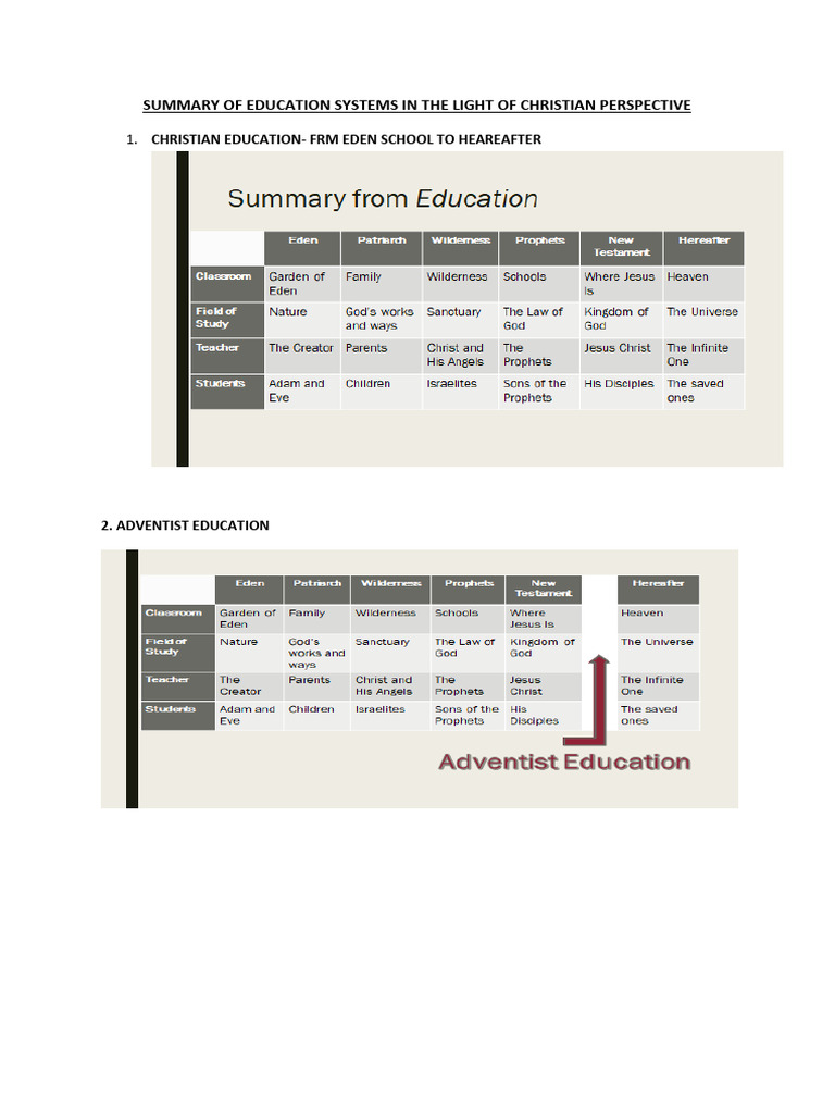 Summary of Education Systems in the Light of Christian Perspective | PDF