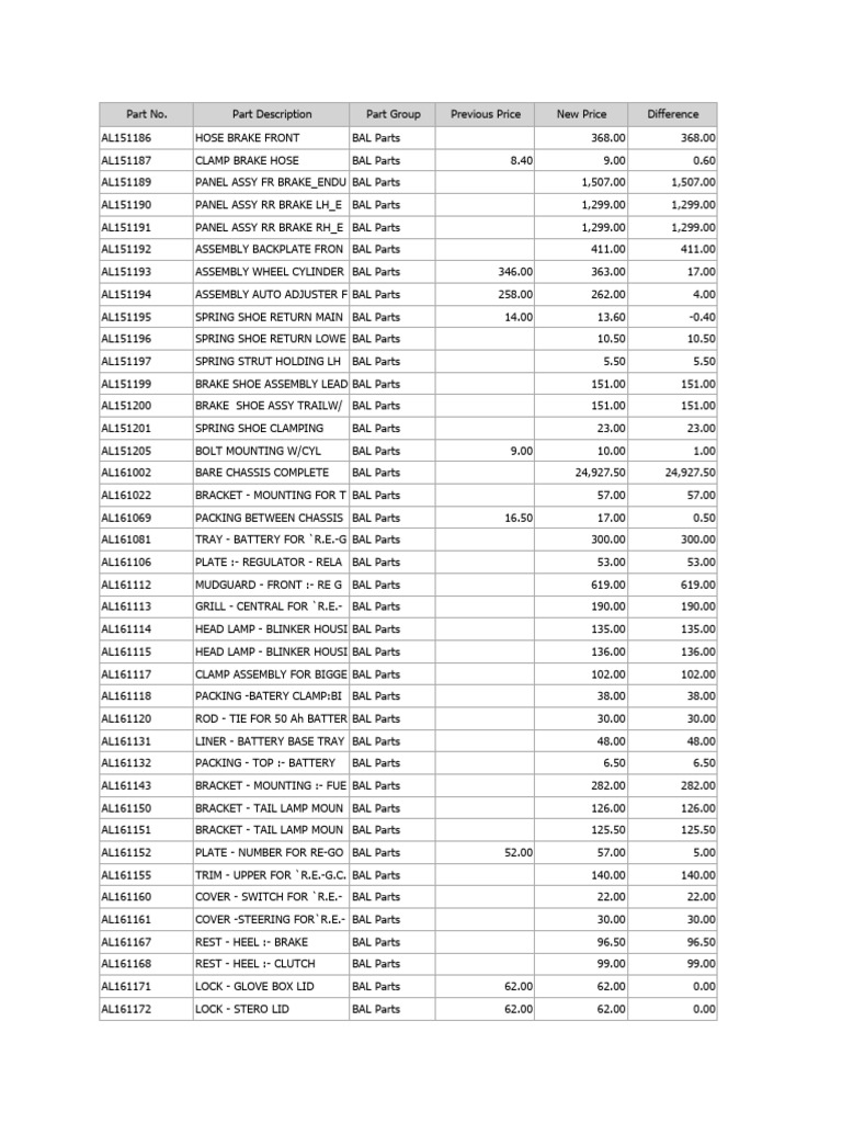 Part Price Revision Summary-3W | PDF | Screw | Clutch