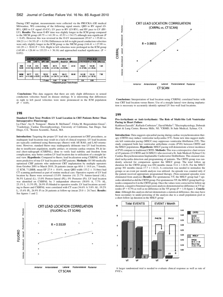 Standard Chest Xray Predicts LV Lead Location in CRT Patients Better ...