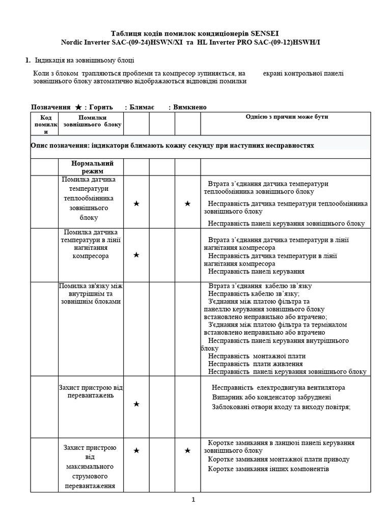 Коди помилок HSWN-XI та HSWH-I (2) | PDF