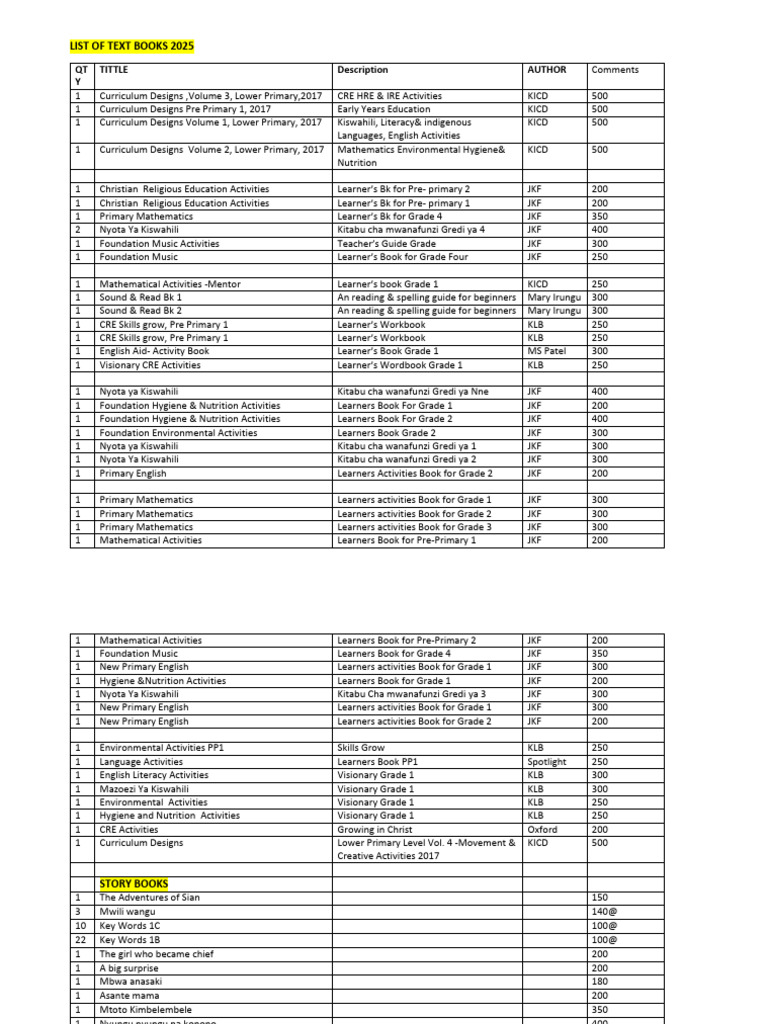 List of Test Books 2025 Oct | PDF | Communication | Education Theory