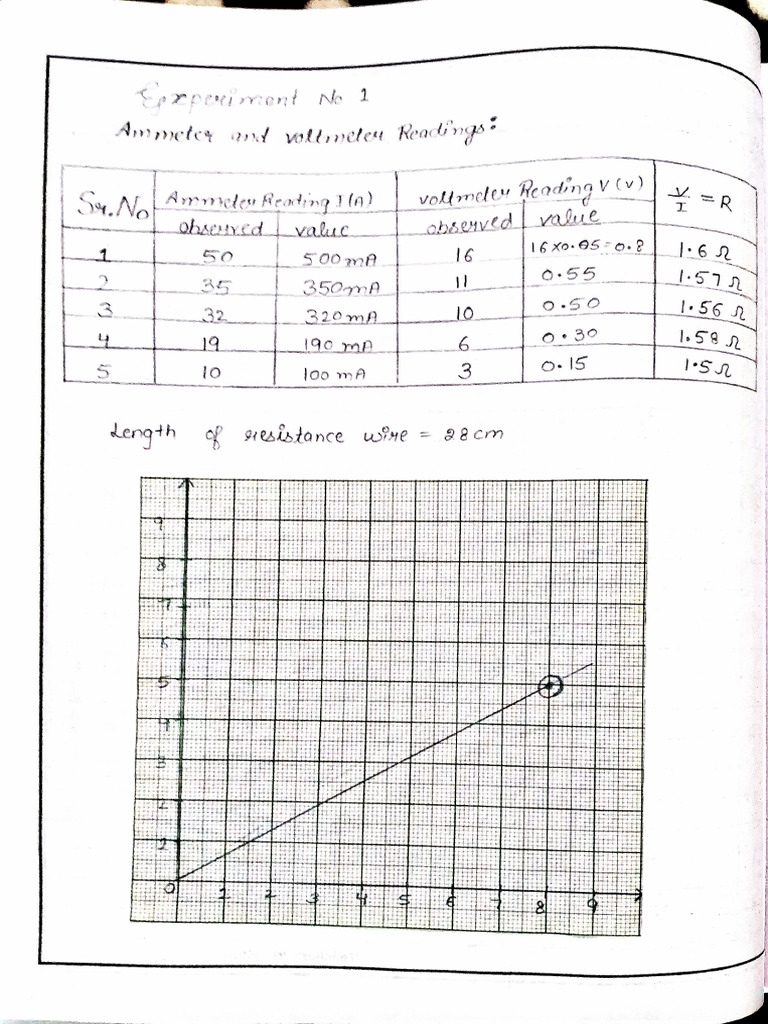 Physics Practical | PDF