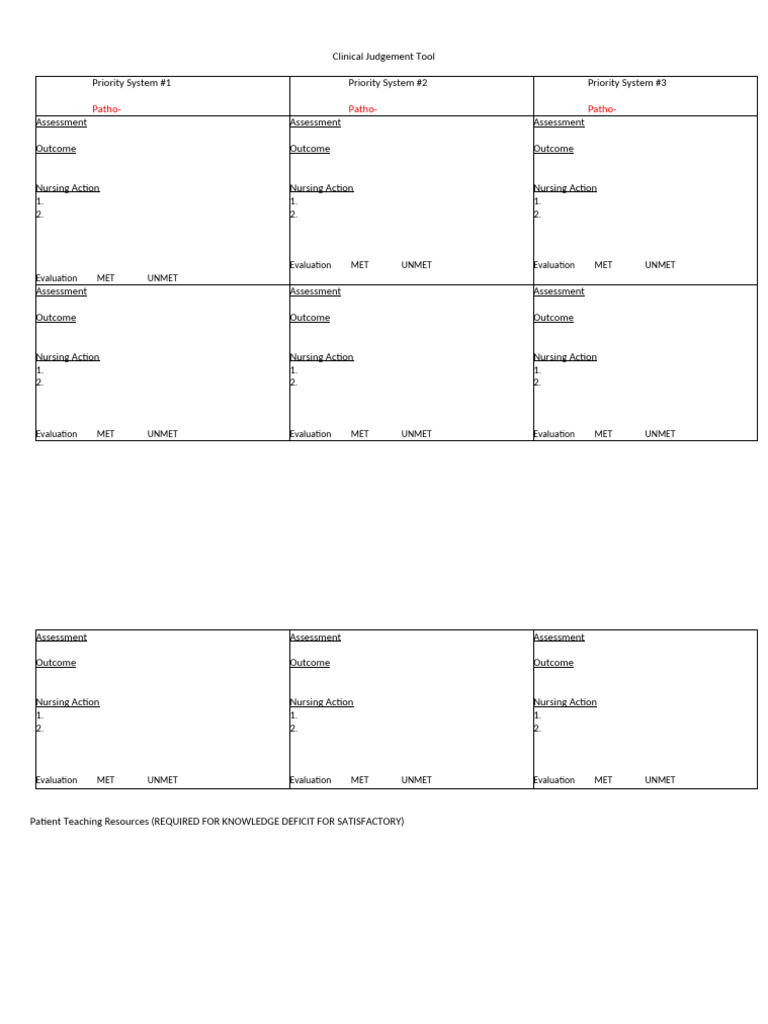 NURS 3540 Form 4 Clinical Judgement Tool | PDF