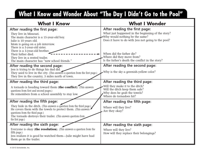 What I Know and Wonder About the Day I Didn't Go to the Pool | PDF