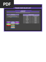 AOTR Item Value and Demand List | PDF