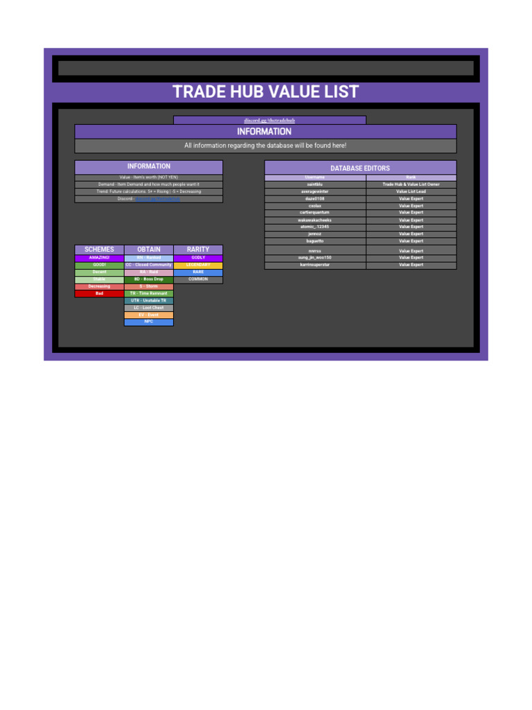 PEROXIDE - Trade Hub Value List | PDF
