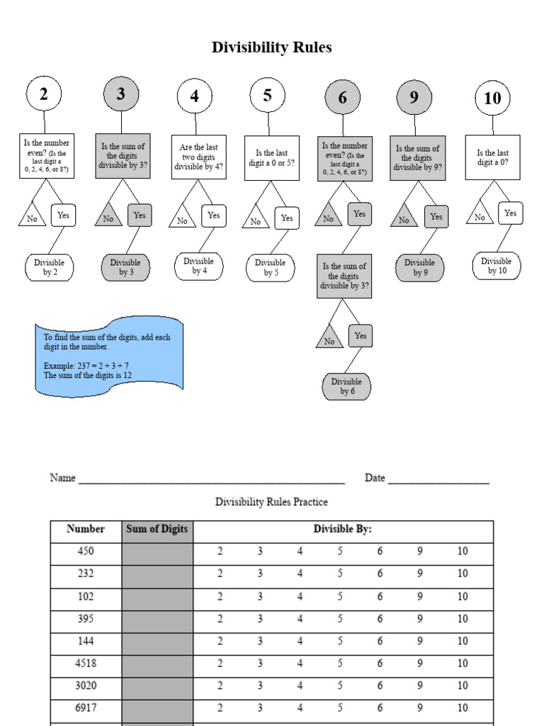 Divisibility Rules and Worksheet | PDF