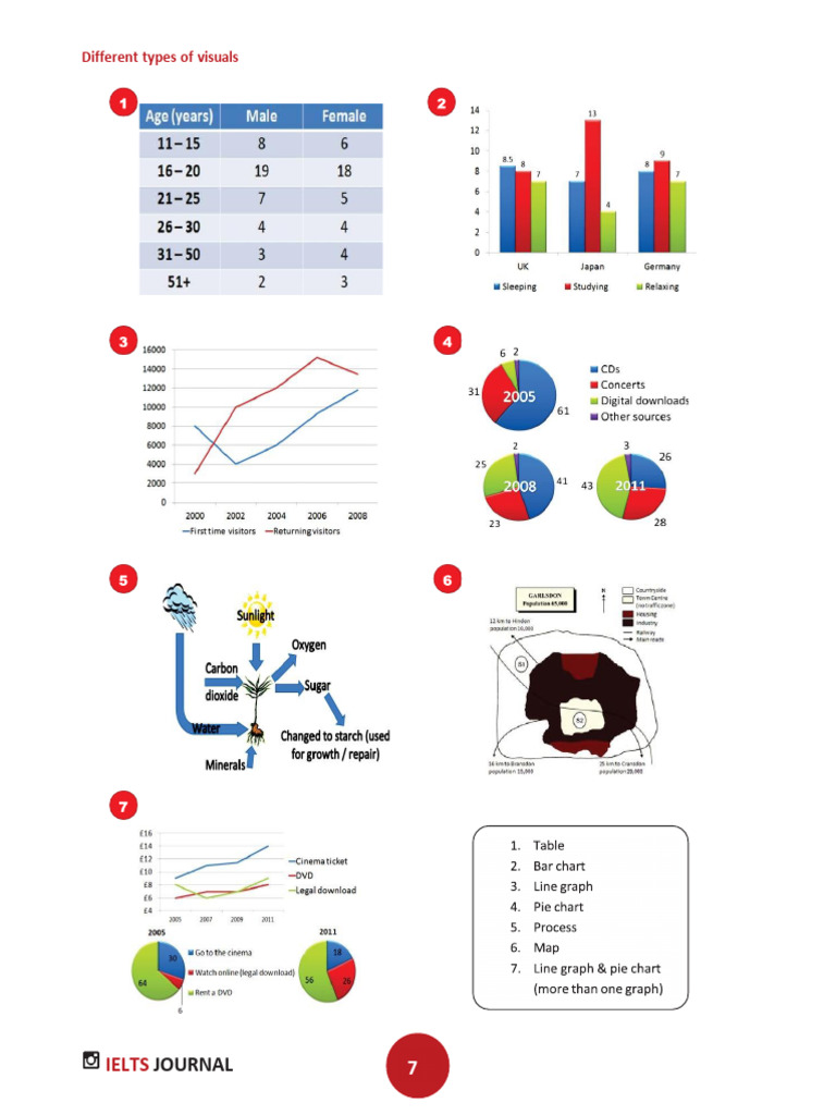 Smith Adam Ielts Journal Writing Task 1 Academic Target Band-7-8 | PDF ...