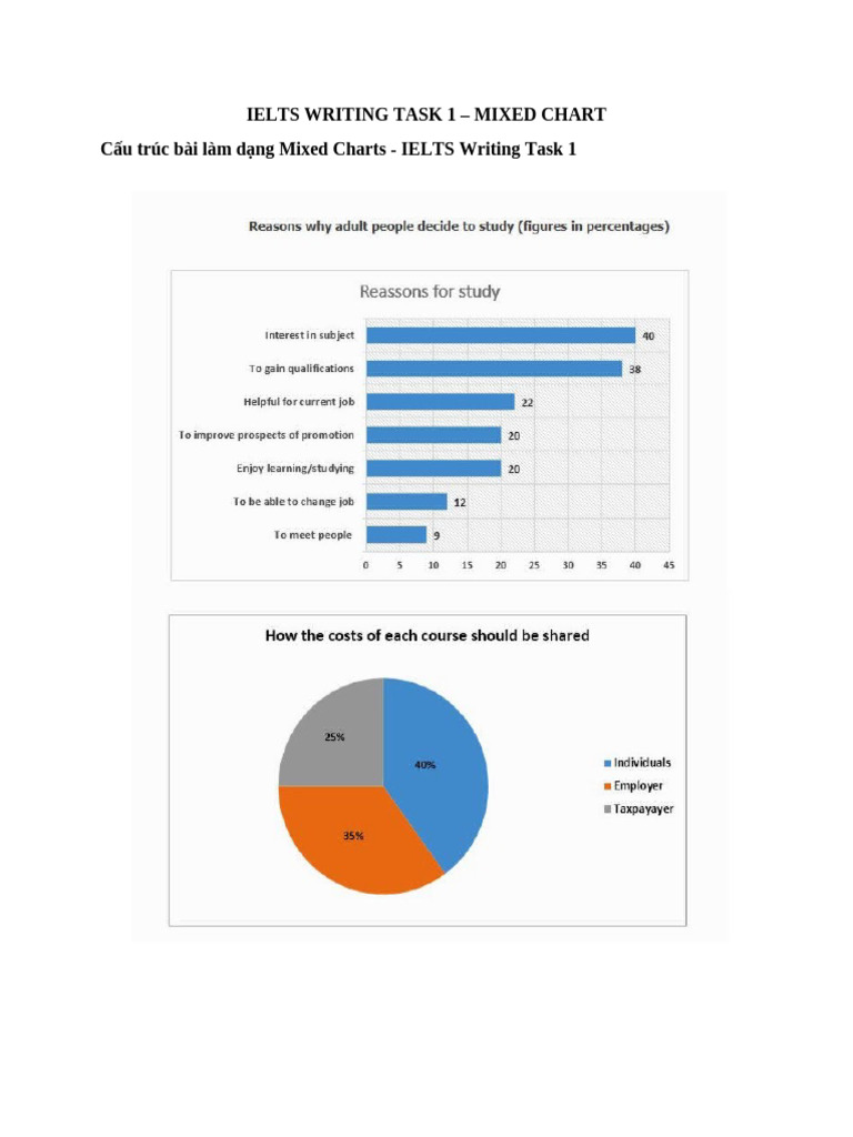 Ielts Writing Task 1 - Mixed Chart | PDF