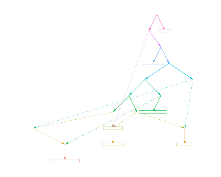 Best Graph | PDF